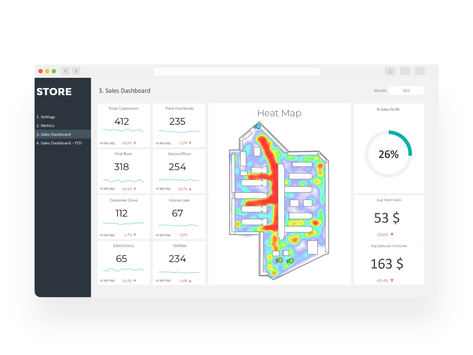 Artificial Intelligence (AI) development company in UAE