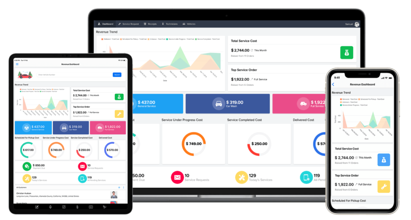Zoho | Accubits Partner Ecosystem Program