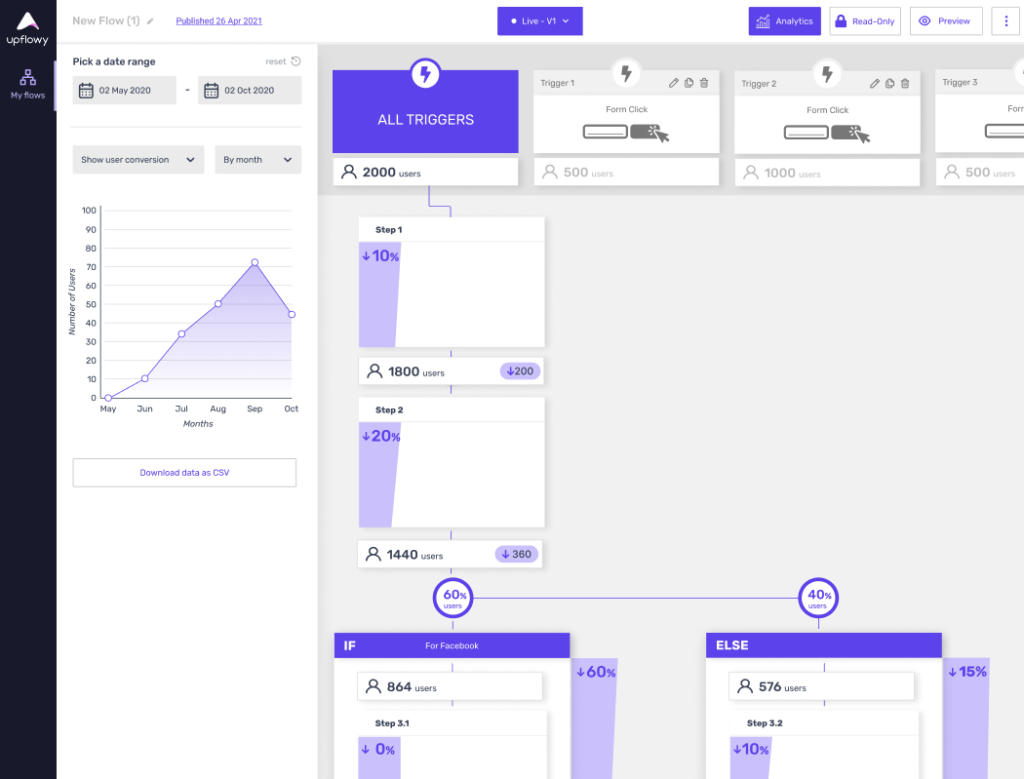 Upflowy | Accubits Partner Ecosystem Program