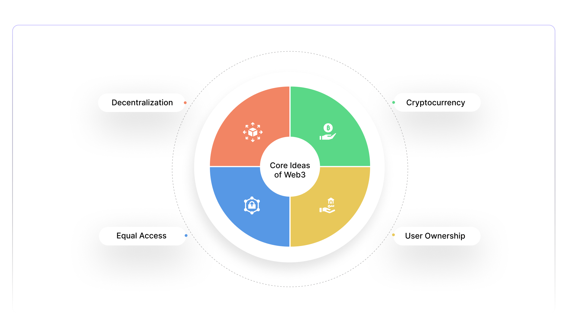 Web3 Marketing: Choosing the right marketing strategies in Web3?