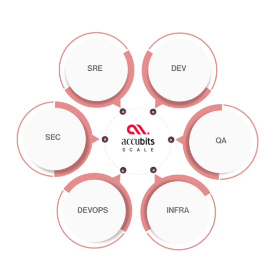 Accubits Scale Program | Accubits Technologies Inc