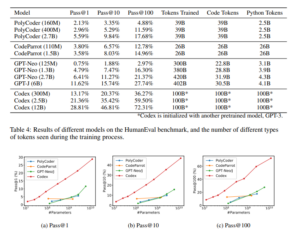 Polycoder | Large Language Models