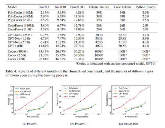 Polycoder | Large Language Models